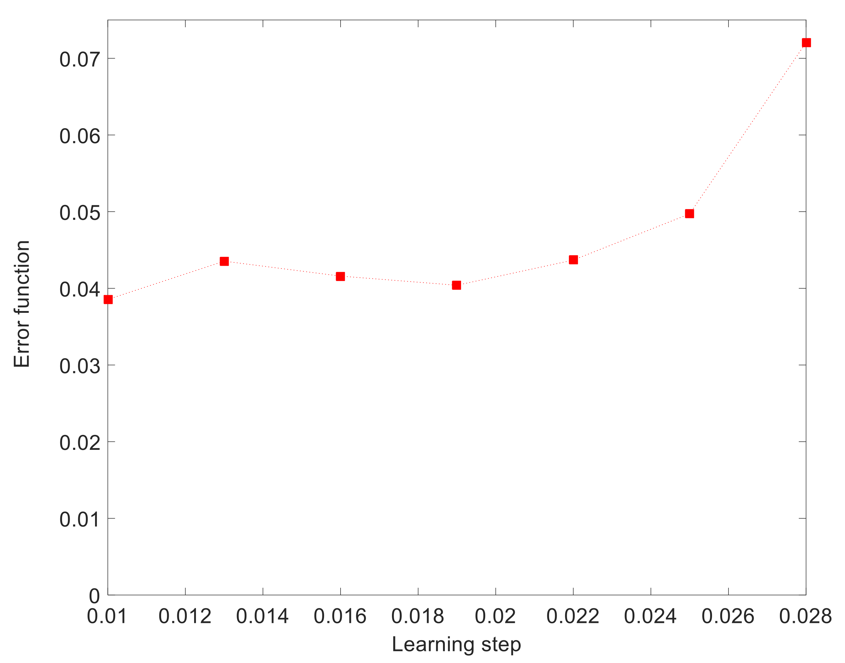 Multi-Attributes, Utility-Based, Channel Quality Ranking Mechanism for ...