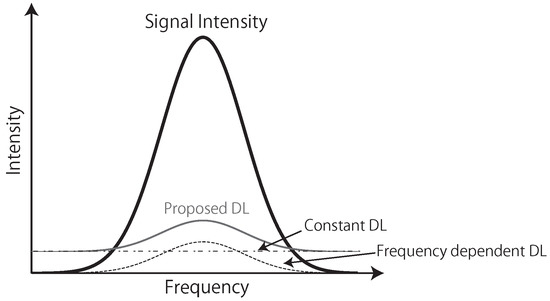 Rapid High-Resolution Wavenumber Extraction from Ultrasonic Guided Waves Using Adaptive Array ...