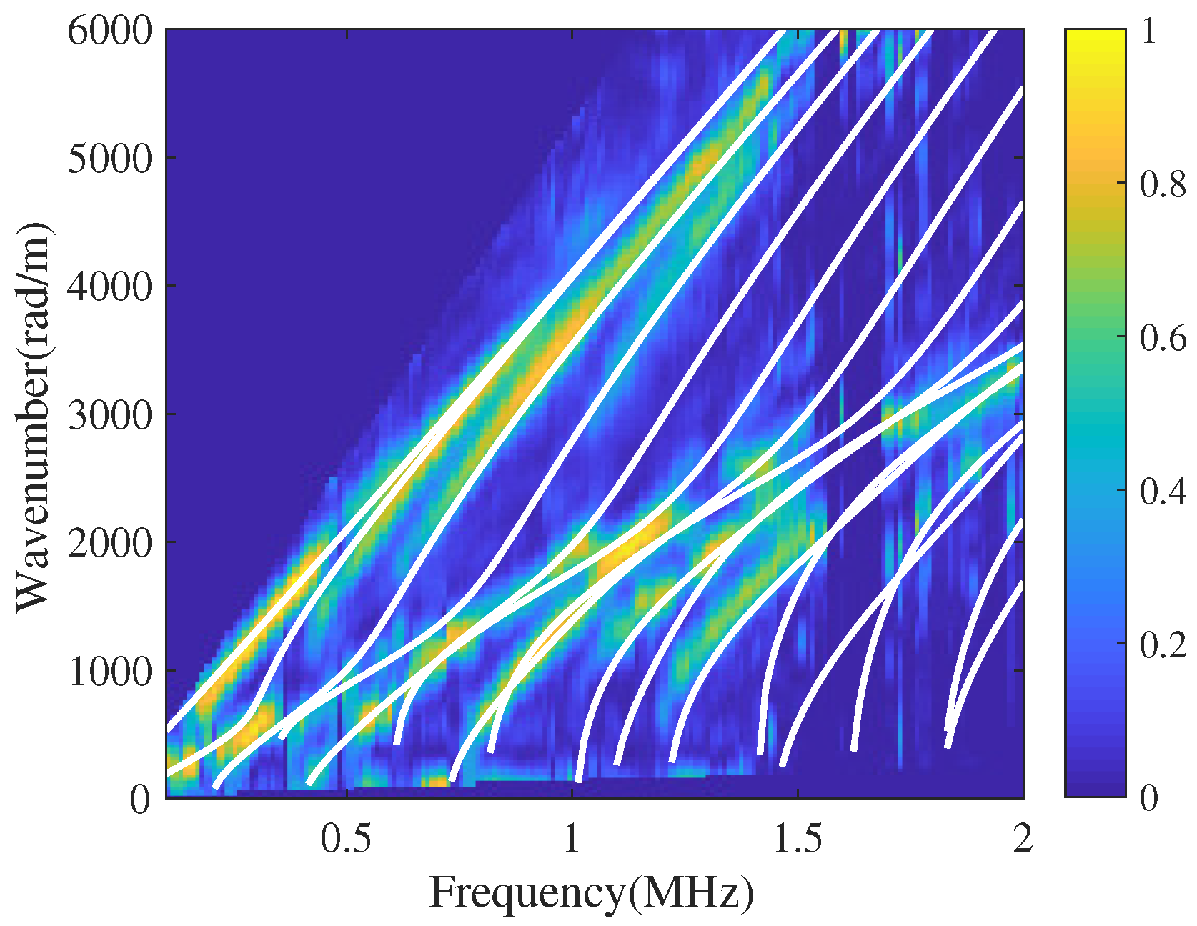 Applied Sciences | Free Full-Text | Rapid High-Resolution Wavenumber ...