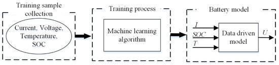Applied Sciences | Free Full-Text | Overview of Lithium-Ion Battery ...