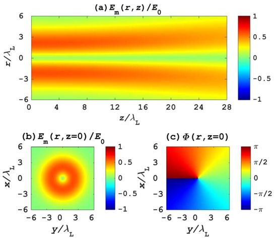 Propagation Characteristics of High-Power Vortex Laguerre-Gaussian ...