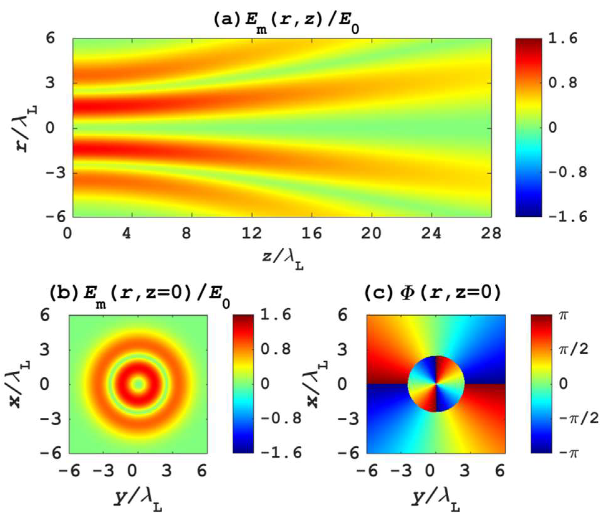 Laser Gaussian Beam Propagation - Home Design Ideas Laser Gaussian Beam Propagation - Home Design Ideas