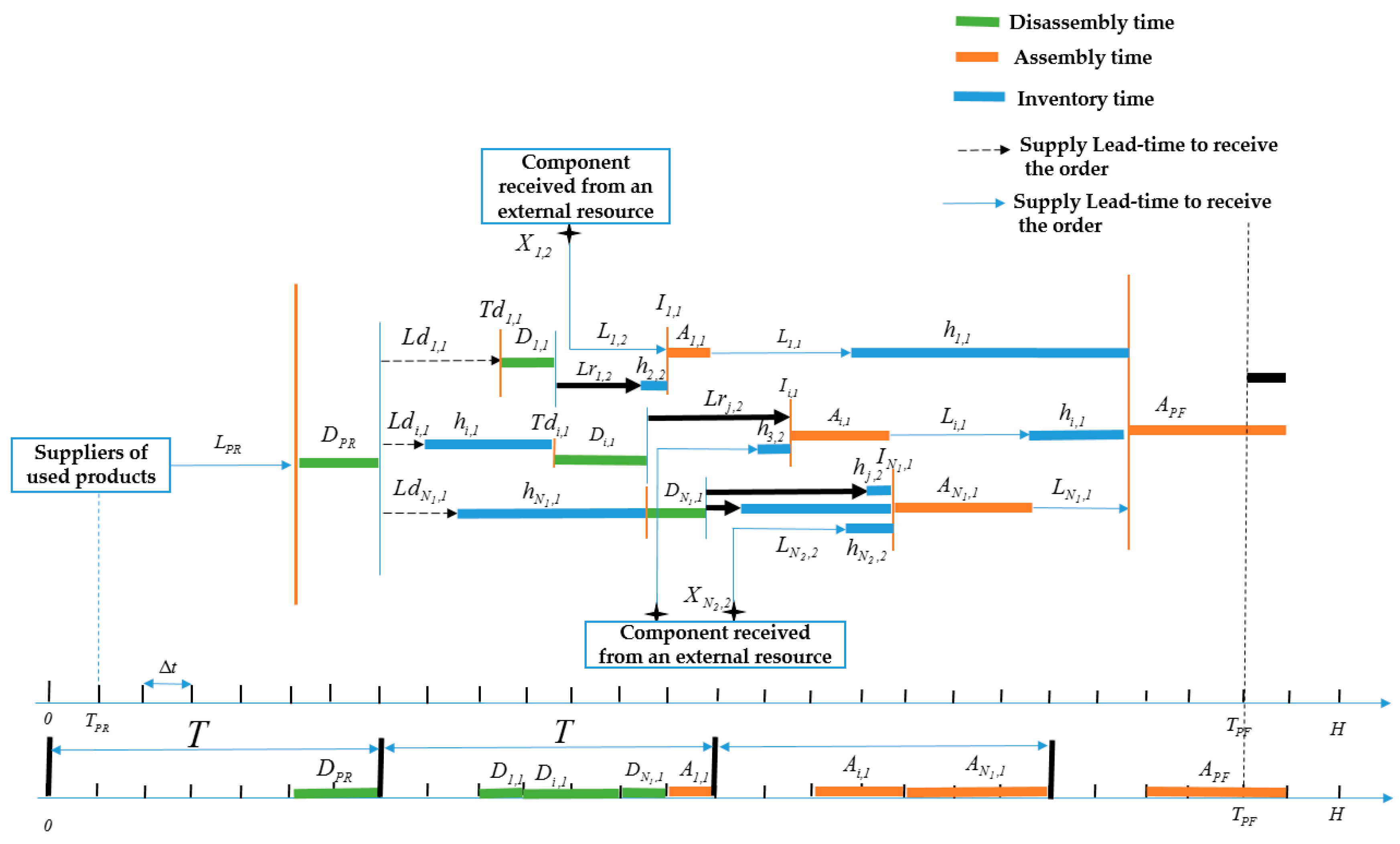 Applied Sciences | Free Full-Text | Optimization of Two-Level ...