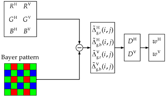 An Effective Directional Residual Interpolation Algorithm for Color Image Demosaicking