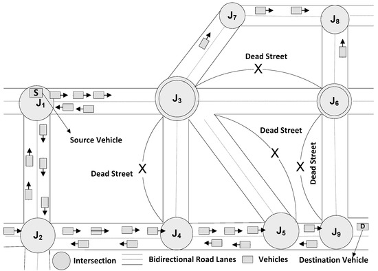 Dynamic Multiple Junction Selection Based Routing Protocol For Vanets In City Environment