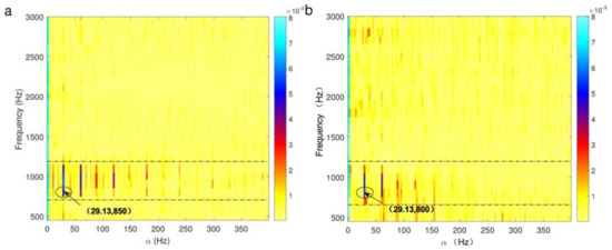 Fault Detection in a Multistage Gearbox Based on a Hybrid Demodulation Method Using Modulation ...