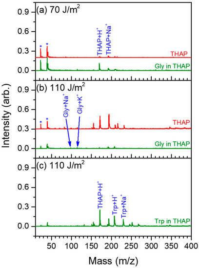 Vacuum Ultraviolet Single-Photon Postionization of Amino Acids