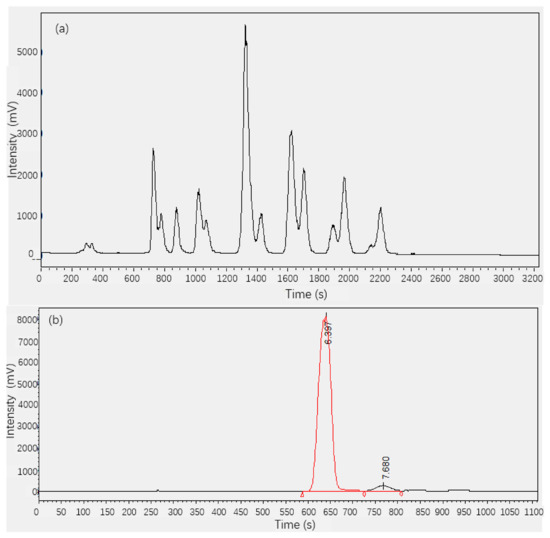 Development of a Combined Trifluoroacetic Acid Hydrolysis and HPLC-ELSD ...