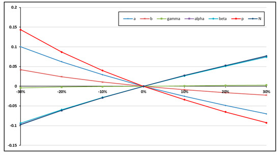 Optimal Release Time and Sensitivity Analysis Using a New NHPP Software Reliability Model with ...