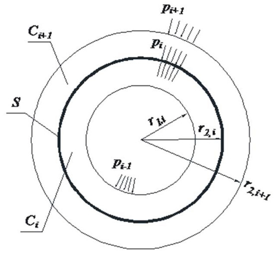 Contact Pressure Algorithm of Multi-Layer Interference Fit Considering ...