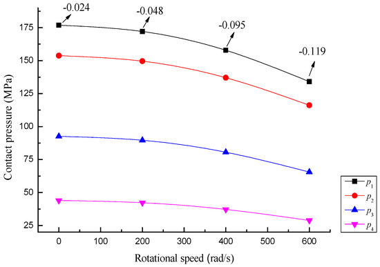 Contact Pressure Algorithm of Multi-Layer Interference Fit Considering ...