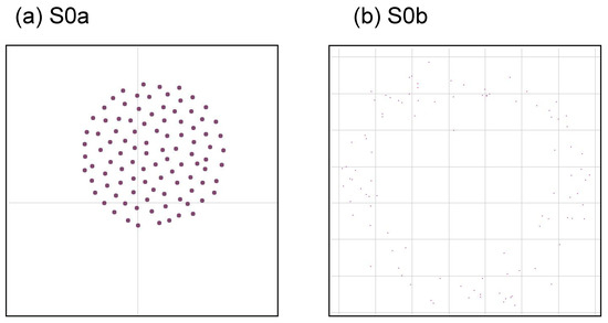 Exploration of Swarm Dynamics Emerging from Asymmetry