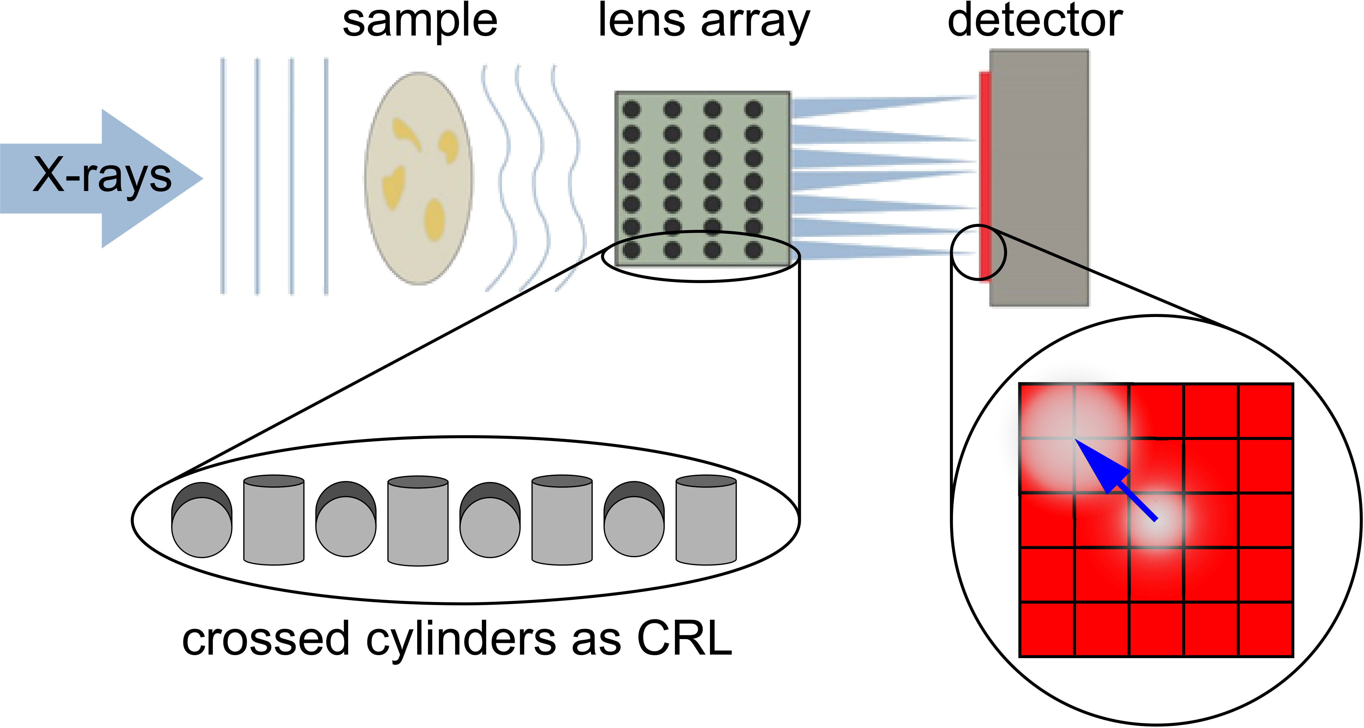 Applied Sciences | Free Full-Text | A Shack-Hartmann Sensor for Single ...