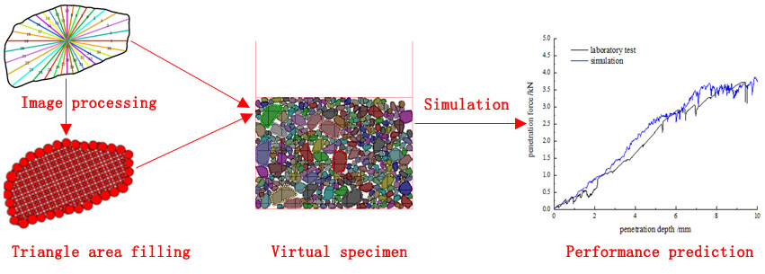 Applied Sciences | Free Full-Text | Algorithm for Virtual Aggregates ...