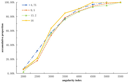 Algorithm For Virtual Aggregates Reconstitution Based On Image Processing And Discrete Element