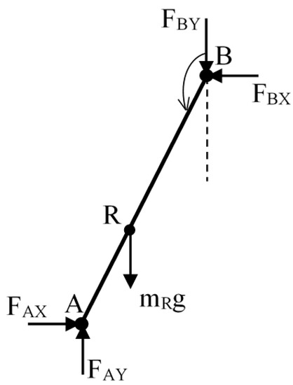 Numerical Analysis of the Forces on the Components of a Direct Diesel ...