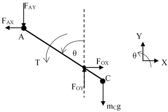 Numerical Analysis of the Forces on the Components of a Direct Diesel ...