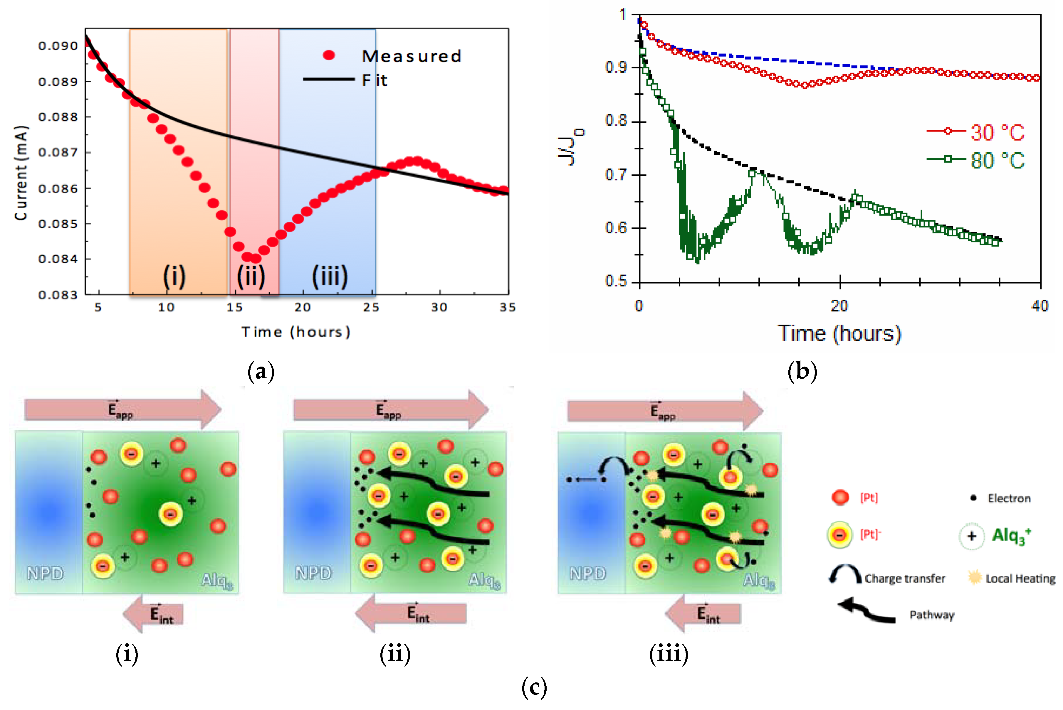 Applied Sciences | Free Full-Text | Application of [Pt(II)(Tetra-Tert ...