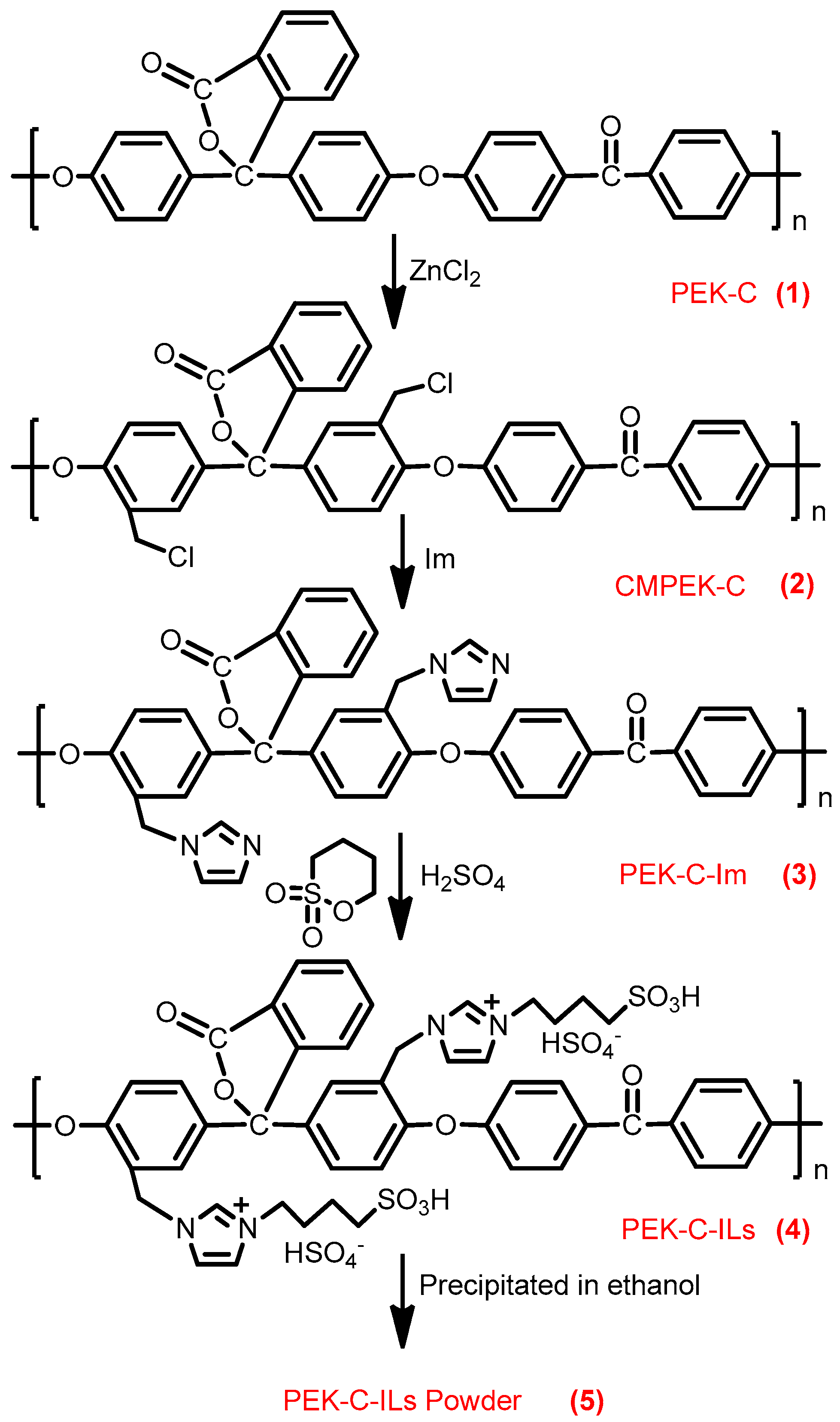 Applied Sciences | Free Full-Text | Preparation of Macroporous PEK-C ...
