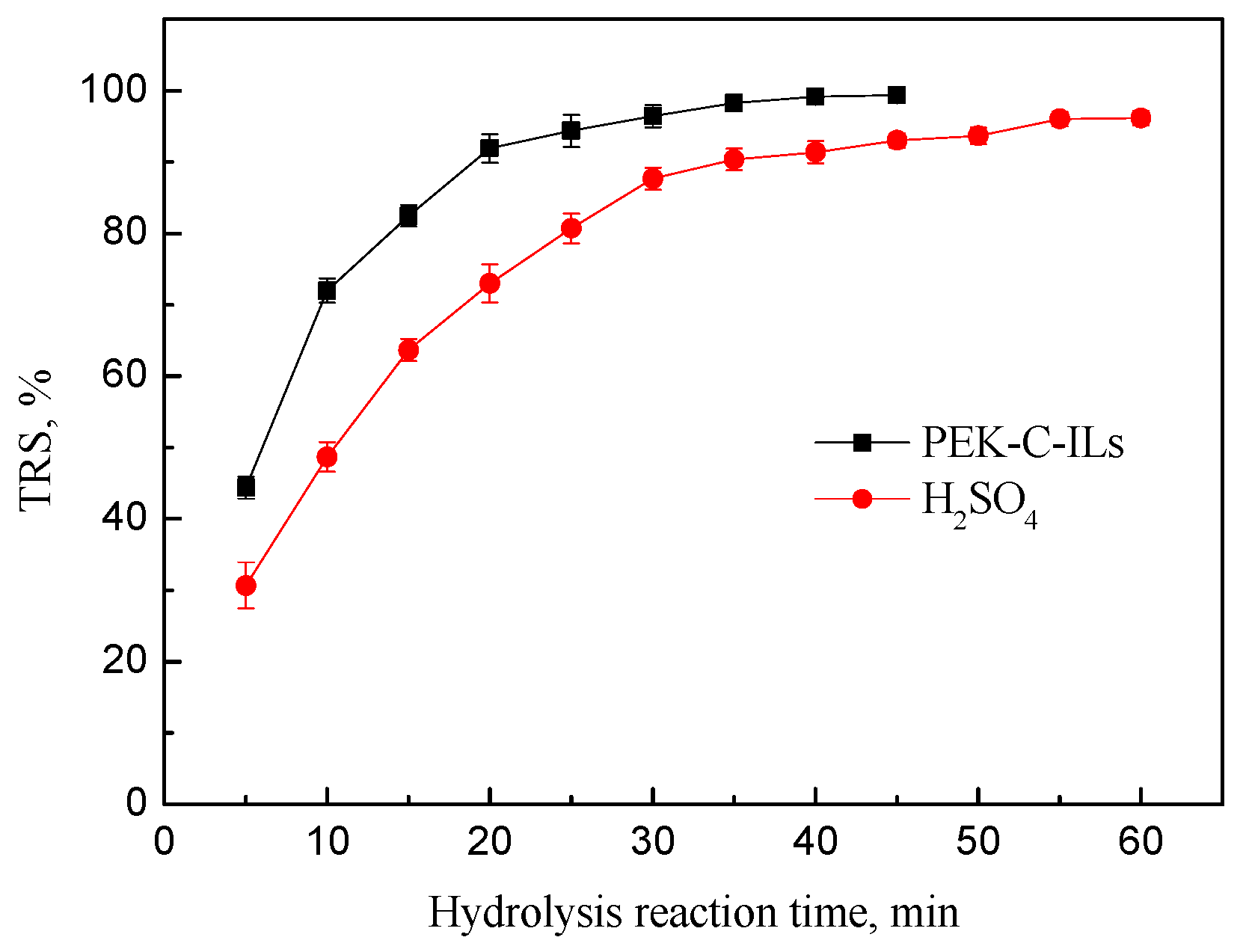 Preparation of Macroporous PEK-C Powders with Chemically Linked Ionic ...