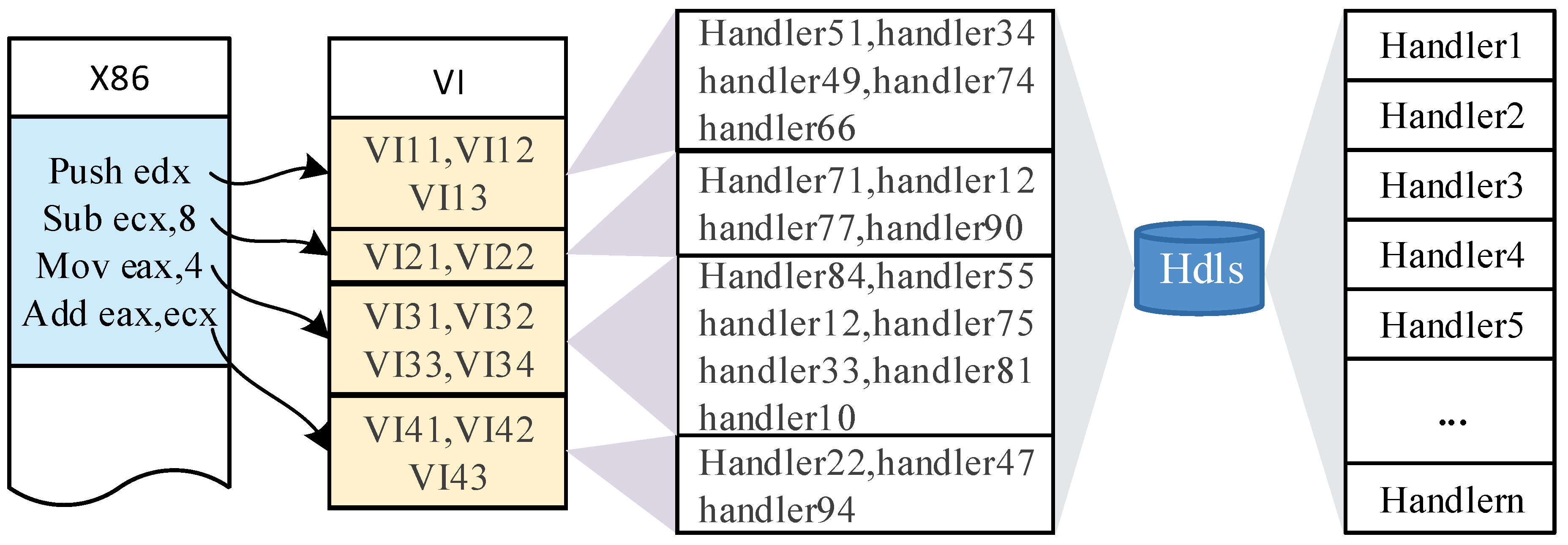 VMGuards: A Novel Virtual Machine Based Code Protection System with VM ...