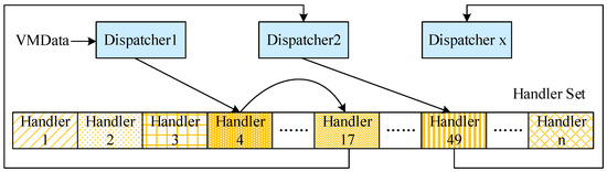 VMGuards: A Novel Virtual Machine Based Code Protection System with VM ...
