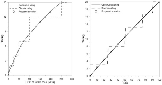 Applied Sciences | Free Full-Text | Empirical Evaluation of Rock Mass Rating and Tunneling ...