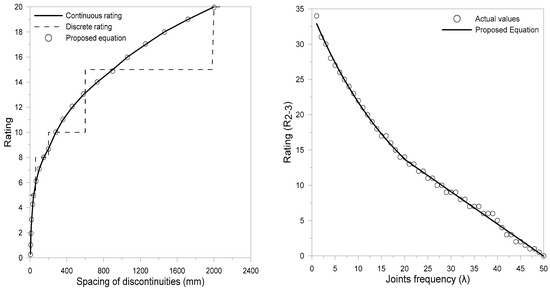 Applied Sciences | Free Full-Text | Empirical Evaluation of Rock Mass Rating and Tunneling ...