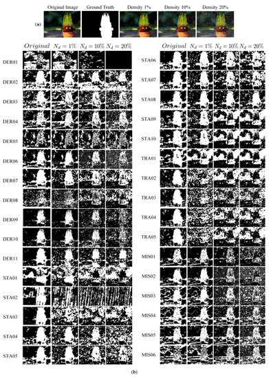 Analysis of Blur Measure Operators for Single Image Blur Segmentation