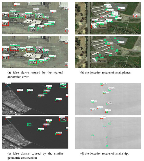 Small Object Detection In Optical Remote Sensing Images Via Modified Faster R Cnn