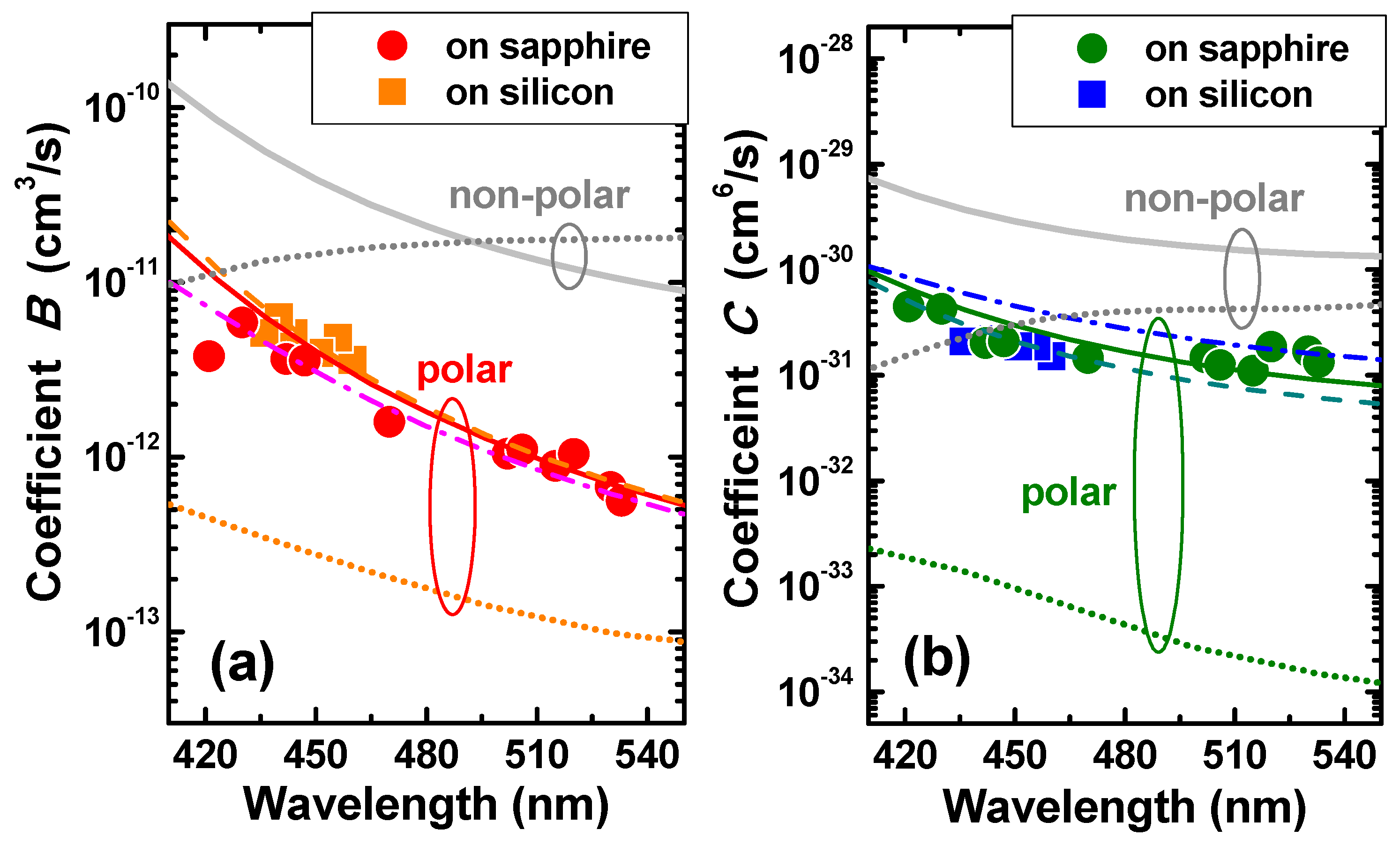 Effect of Carrier Localization on Recombination Processes and ...