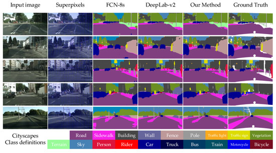 An Improved Image Semantic Segmentation Method Based On Superpixels And