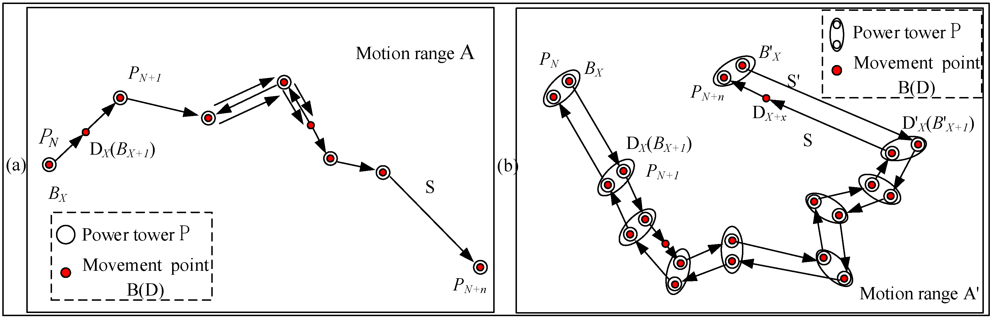 Robot Delay-Tolerant Sensor Network for Overhead Transmission Line Monitoring