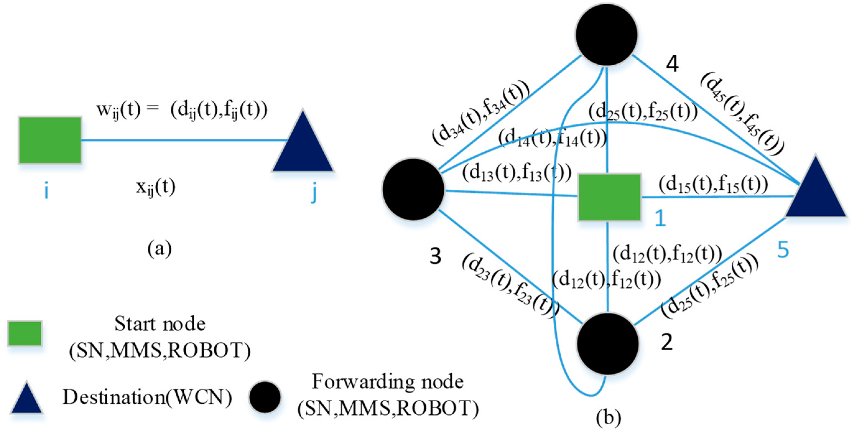 Robot Delay-Tolerant Sensor Network for Overhead Transmission Line Monitoring