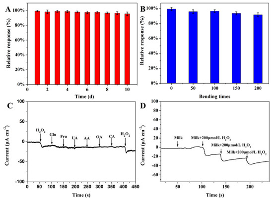 Flexible Hydrogen Peroxide Sensors Based on Platinum Modified Free ...