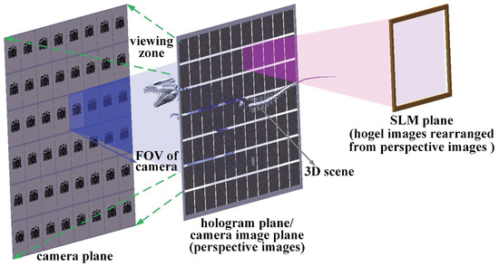 Progress in the Synthetic Holographic Stereogram Printing Technique