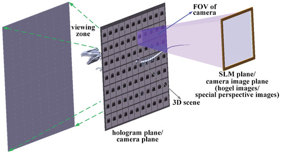 Progress in the Synthetic Holographic Stereogram Printing Technique