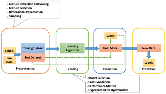 Applied Sciences | Free Full-Text | Development and Experimental ...