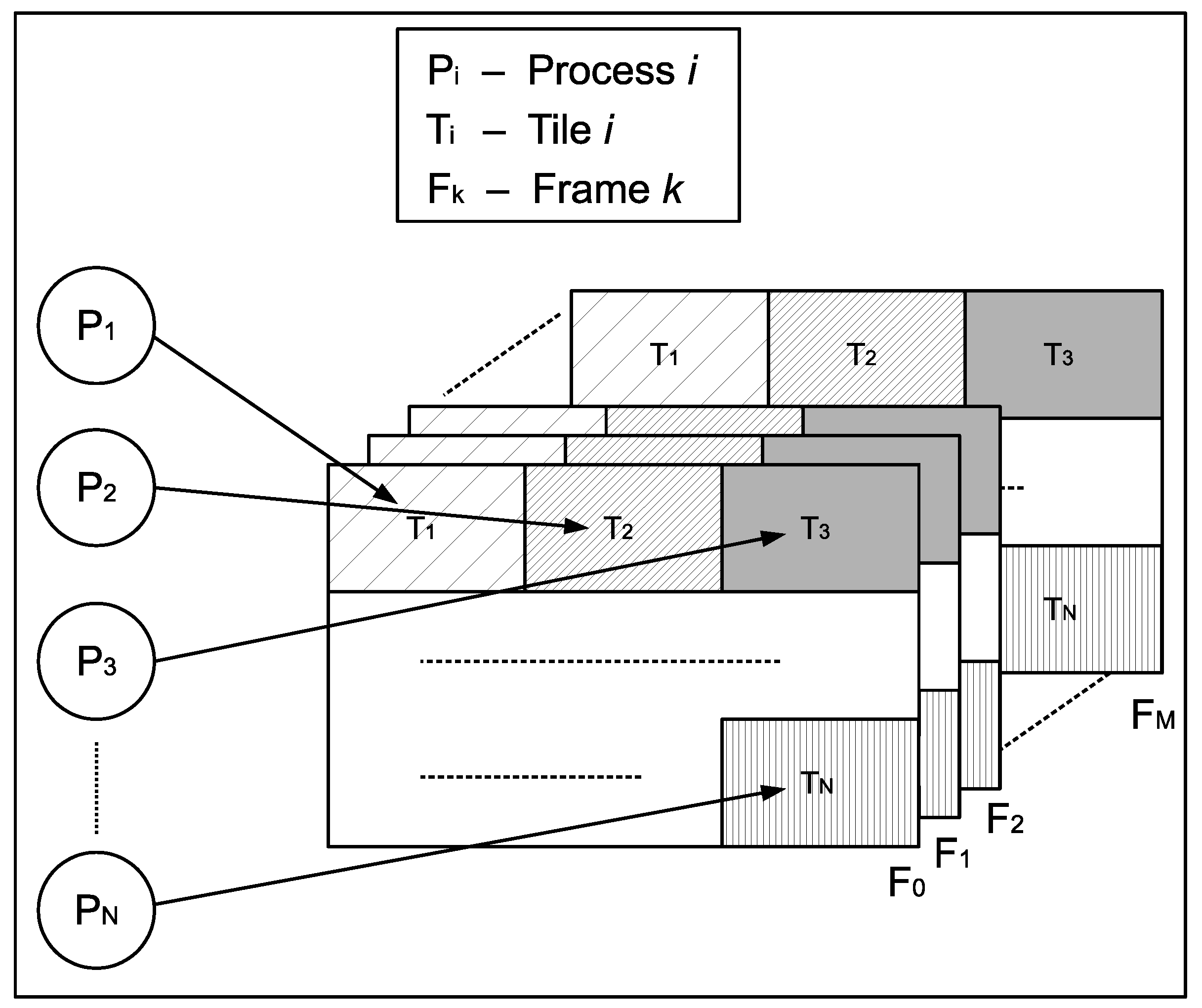 Applied Sciences Free Full Text Frame Based And Subpicture Based