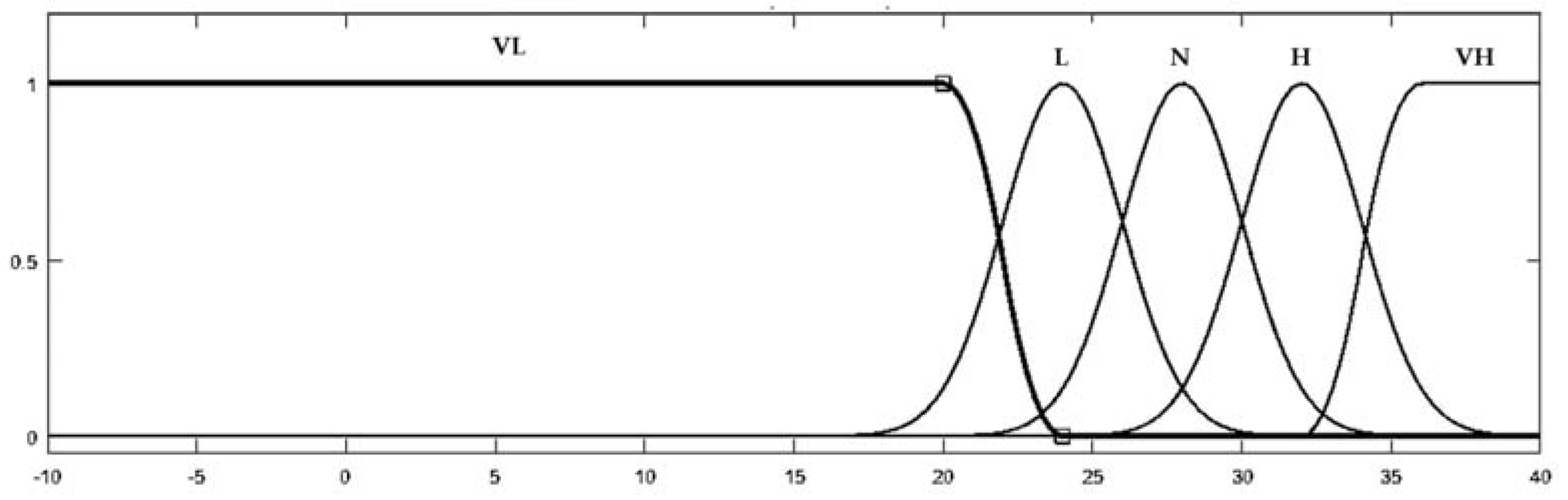 Applied Sciences | Free Full-Text | Short-Term Fuzzy Load Forecasting ...