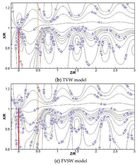A Simplified Free Vortex Wake Model of Wind Turbines for Axial Steady ...