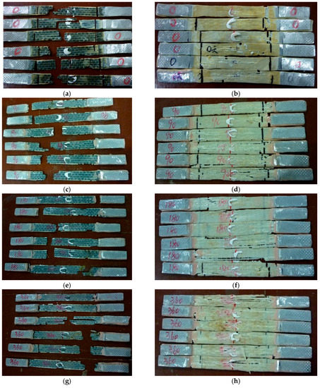 Reliability Study on FRP Composites Exposed to Wet-Dry Cycles