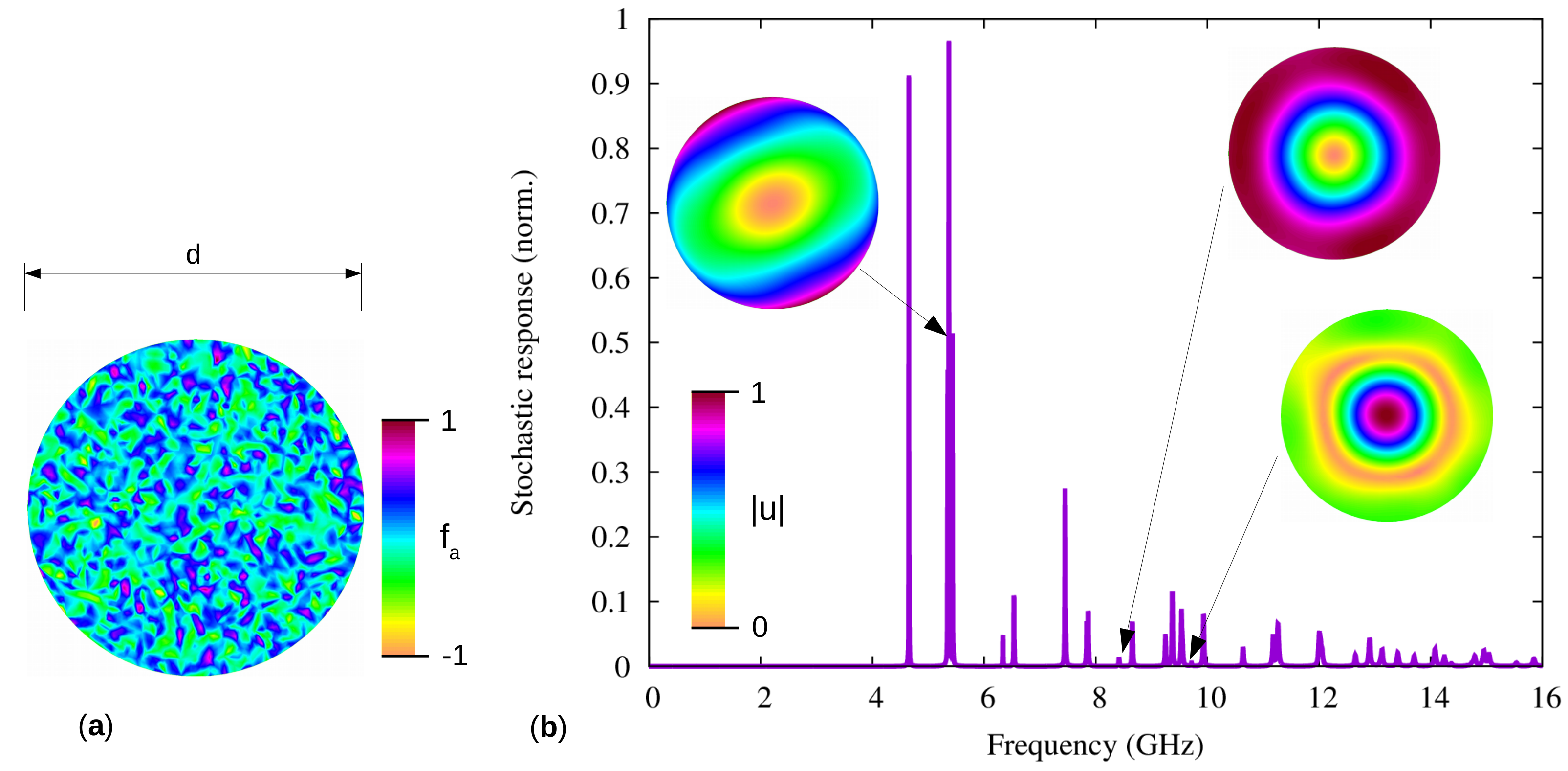 Spontaneous Brillouin Scattering Spectrum and Coherent Brillouin Gain ...