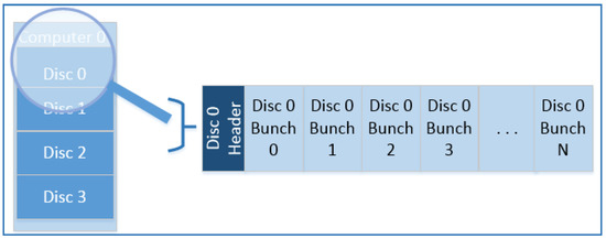 Developing a File System Structure to Solve Healthy Big Data Storage ...