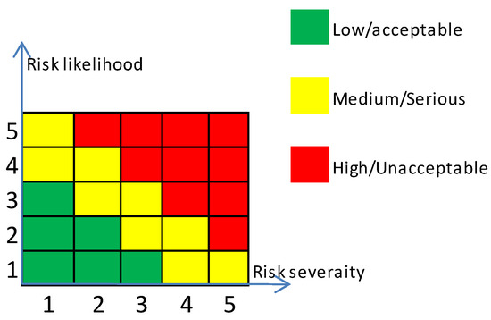 Analytical Modeling for Underground Risk Assessment in Smart Cities