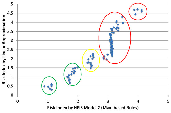 Analytical Modeling for Underground Risk Assessment in Smart Cities