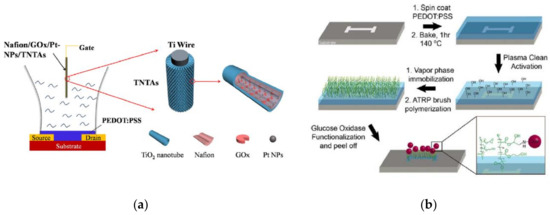 Applied Sciences | Special Issue : Novel Applications of Organic ...