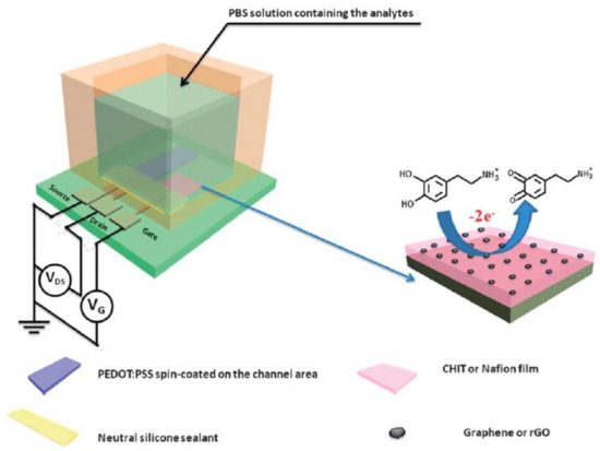 Applied Sciences | Special Issue : Novel Applications of Organic ...