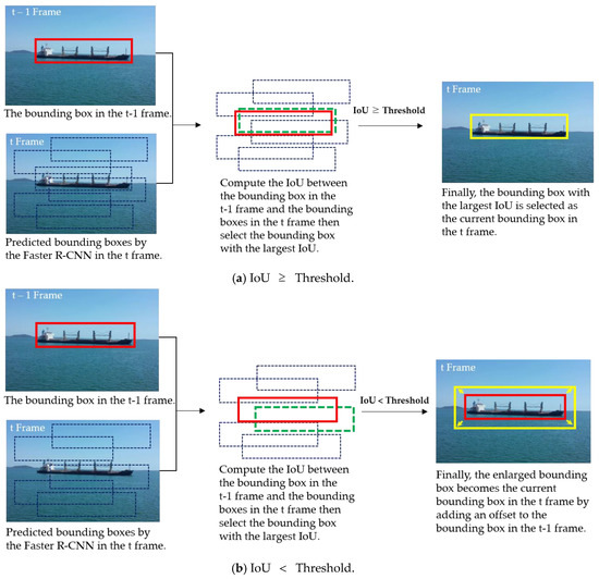 Probabilistic Ship Detection and Classification Using Deep Learning