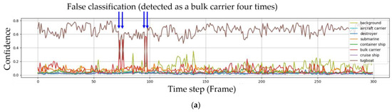 Probabilistic Ship Detection and Classification Using Deep Learning
